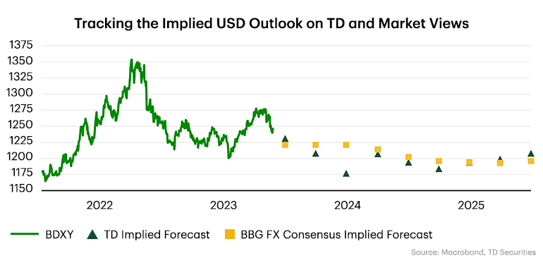 2024 Global Outlook: Ready, Set, Slow | TD Securities